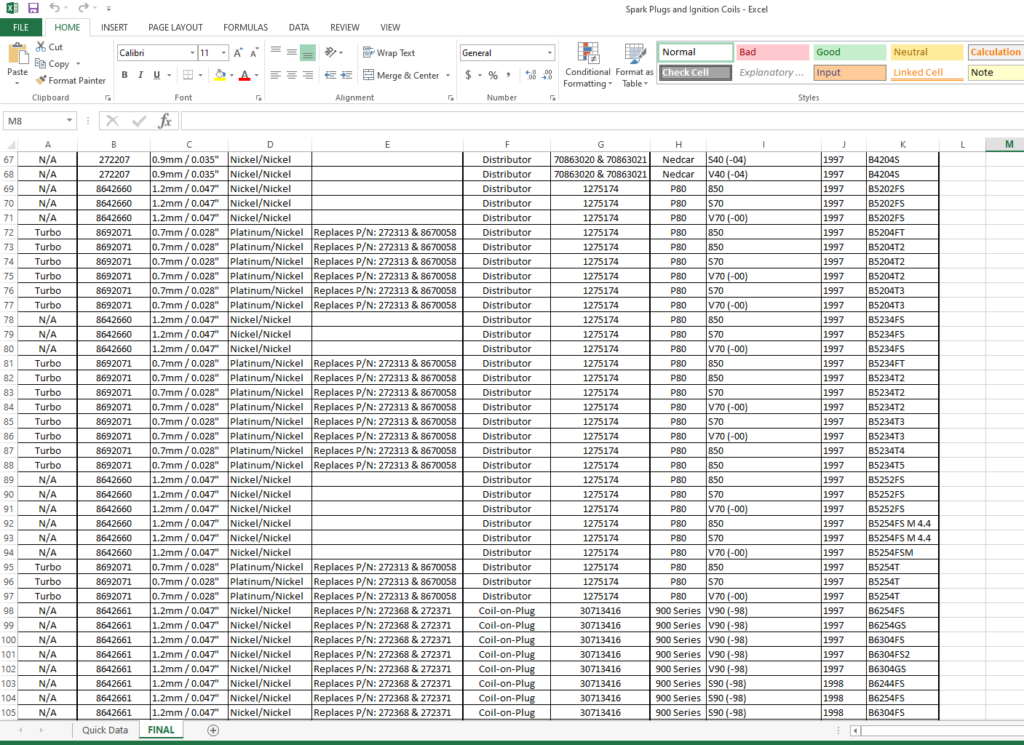 The Ultimate Volvo Spark Plug Gap Chart on ImportSauce.com